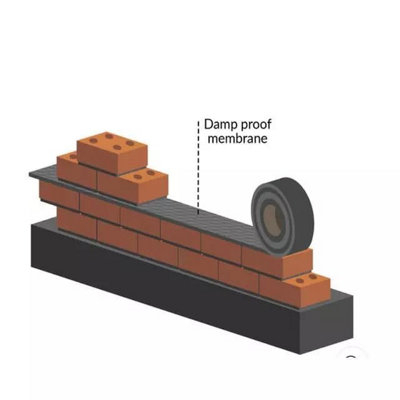 CROMAR Polythene DPC - Heavy Duty Damp Proof Membrane Polythene ...