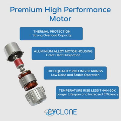 Cyclone 300mm 12" Dust Fume Extractor Ventilation Fan 230v with 5m Ducting