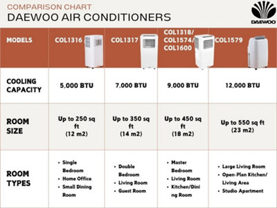 Daewoo 9000 BTU 3-in-1 Portable Air Conditioner AC Units with ...