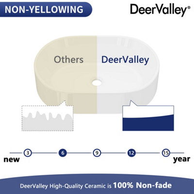 DeerValley Ceramic Cloakroom Basin Hand Wash Sink, White Oval ...