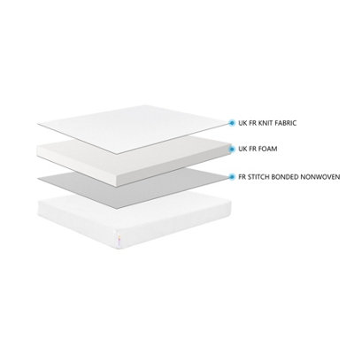 Deluxe Foam Underbed Mattress, 180x90cm