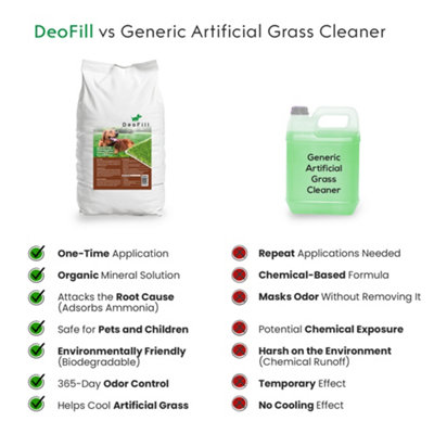 DeoFill - Zeolite Pet Infill for Artificial Grass
