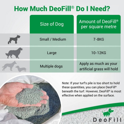 DeoFill - Zeolite Pet Infill for Artificial Grass