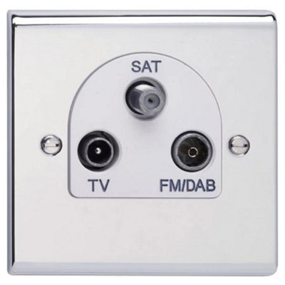 Deta SD1340CHW Slimline Décor TV /FM (DAB) / SAT Triplexer Aerial ...
