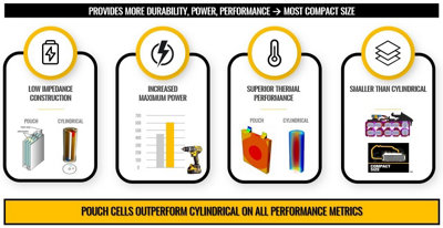 Dewalt DCD805E2T 18v XR Brushless Powerstack Combi Hammer Drill + 2 x ...