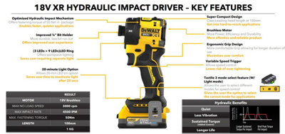 Dewalt DCF870E2T 18v XR Hydraulic Compact Impact Driver + DCS355N Multi ...