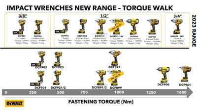 Dewalt DCF961H2T High Torque 1/2in Impact Wrench 18V 2x POWERSTACK 5.0Ah + Tstak
