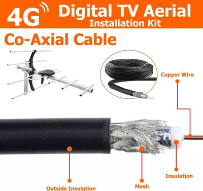Digital Outdoor TV Aerial Kit for Freeview HD 4G Filtered with 10m ...