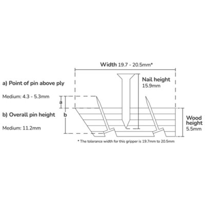 DIY Carpet Gripper Rods 120ft / 36 metres Pack Timber & Concrete Floors ...