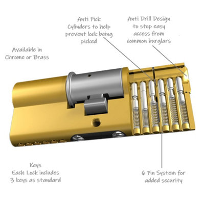 Door Lock with Keys Thumb Turn Euro Cylinder Barrel Lock Chrome 60/40 L ...