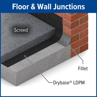 Drybase Liquid Damp Proof Membrane (1 L, Black) - Damp Proof Paint for ...