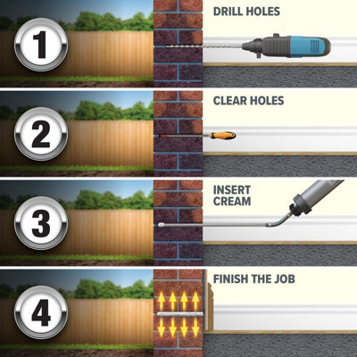 Dryzone Damp Proofing Cream (DPC) - 600ml - High-strength Injection ...