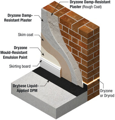 Dryzone Damp Resistant Plaster - 23kg x 5