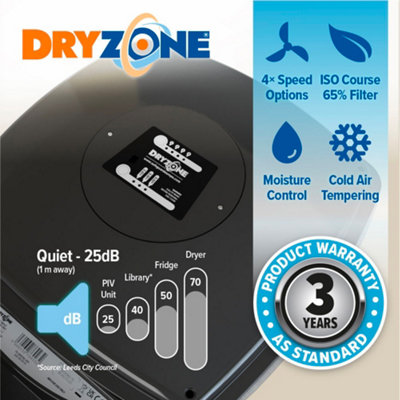 Dryzone Loft Cube Quiet PIV Unit with Heater - Whole-House Positive ...