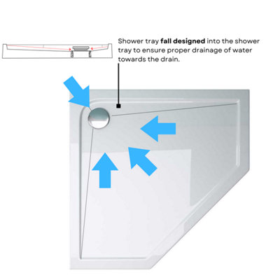 Durovin Bathrooms Acrylic Shower Tray - Glossy White Finished ...