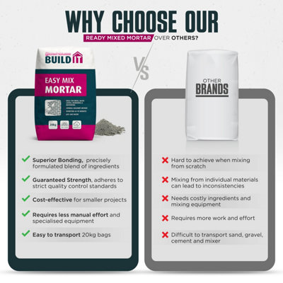 Easy Mix Mortar Just Add Water Ready Mixed For Brick, Block, Rendering ...