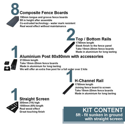 EasyComposite 5ft Composite Fence Panel & Aluminium Post Sunken in ...