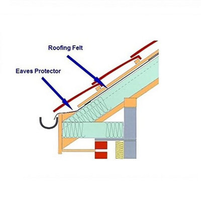 Eaves Felt Support Tray Eaves Protector L(1m) - 10 Pack