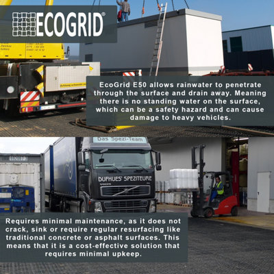 EcoGrid E50 Gravel/Grass Paving Grids- Ground Stabilisation Driveway Pathway Tiles (1 square metre)