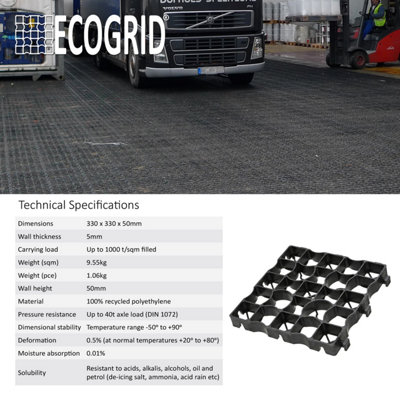 EcoGrid E50 Gravel/Grass Paving Grids- Ground Stabilisation Driveway Pathway Tiles (10 square ...