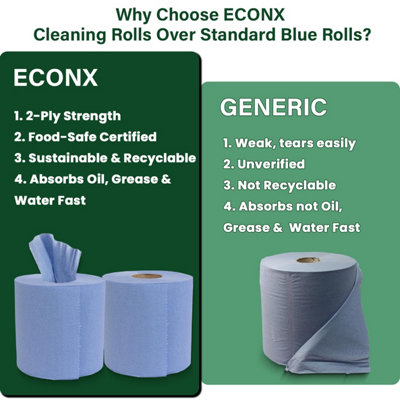 ECONX Blue Centrefeed Rolls 6 Pack 2 Ply Embossed Super Absorbent 400 ...