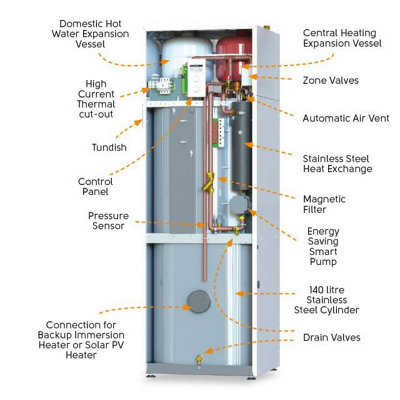 EHC 15kW Comet Electric Combi Boiler - Floor Standing