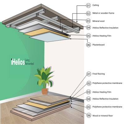 Electric Infrared Heating Film Underfloor Ceiling 500mm - 5m