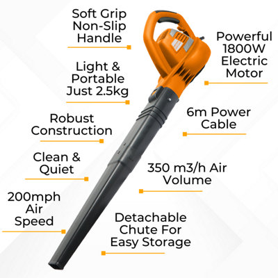 Electric Leaf Blower - Lightweight and Compact 2.5kg - 1800W Motor ...