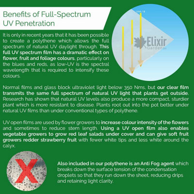 Elixir Gardens Clear 720 Gauge (180 Microns) Polytunnel Sheeting 11.1m ...