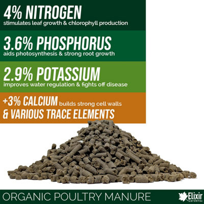 Elixir Gardens Organic Chicken Manure Pellets Fertiliser in bag x20kg