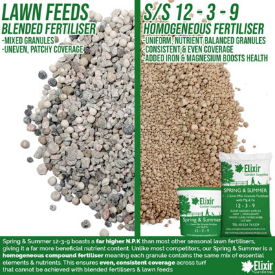 Elixir Gardens Spring & summer 12-3-9 Premiun Lawn, Grass & Turf ...