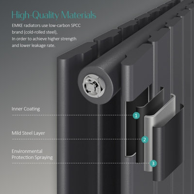 EMKE Double Flat Panel Central Heating Radiator High Heat Output ...