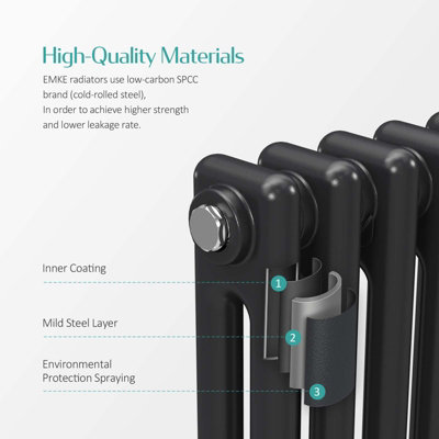 EMKE Traditional Anthracite Horizontal Cast Iron Radiator Double Column ...