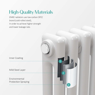 EMKE Traditional Cast Iron Style Radiator Anthracite Horizontal 2 ...