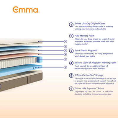 EMMA PREMIUM HYBRID ROLL PACKED SINGLE SIZE MATTRESS