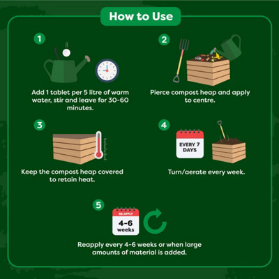 envii Compost Accelerator - Organic Compost Activator Speeds Up ...