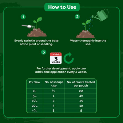 envii Root Well - Mycorrhizal Fungi Powder - Organic & Enriched with ...