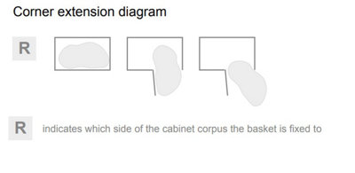 ERGO Corner Optima - pull out 800mm unit kidney corner basket - SOFT ...