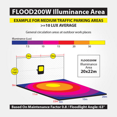 Eterna FLOOD200W 200W LED Floodlight Black