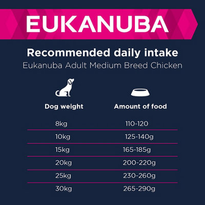 Eukanuba Dog Adult Medium Breed Chicken 12kg