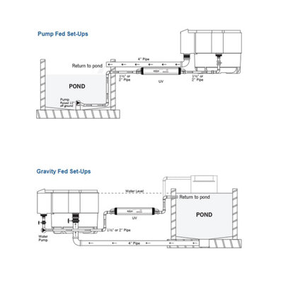 Evolution Aqua Nexus Eazy 320+