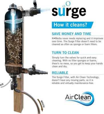 Evolution Aqua Surge Pond Filter With 18w UV