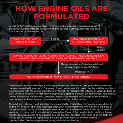 Exopro Eco Fuel Economy 20L Engine Oil 20 Litre 5W30 Fully Synthetic ...