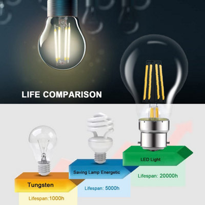 ExtraStar 8W LED Filament Light Bulb B22, 2700K
