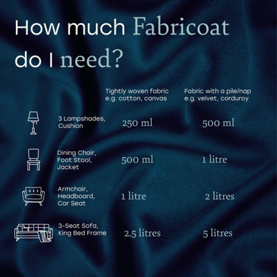 Fabricoat Fabric Paint White, 500ml