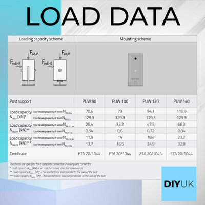 Fence Base Support Size: 120mm ( Pack of: 8 ) SILVER Brackets Concealed ...
