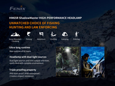 Fenix HM65R ShadowMaster, USB-C Rechargeable Head Torch - 1200 lm - 168m Beam - Powerful 5-150 ...