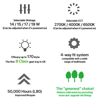 Fern Howard Universal Emergecy LED Gear Tray Adjustable wattage(14W-19W ...