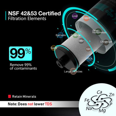 Finerfilters AIO Inline Scale Inhibitor Replacement Water Filter