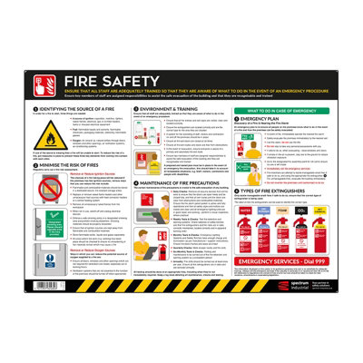 Fire Safety Workplace Poster - Anti Scuff Laminated PVC - Easy To Read ...